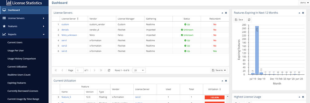 Software License Management - Software License Management